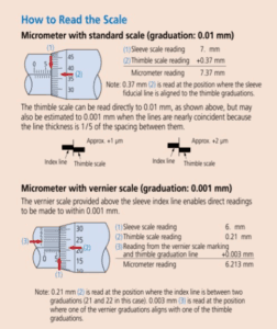 Micrometer Ultimate Guide for Beginners | Regional Tech